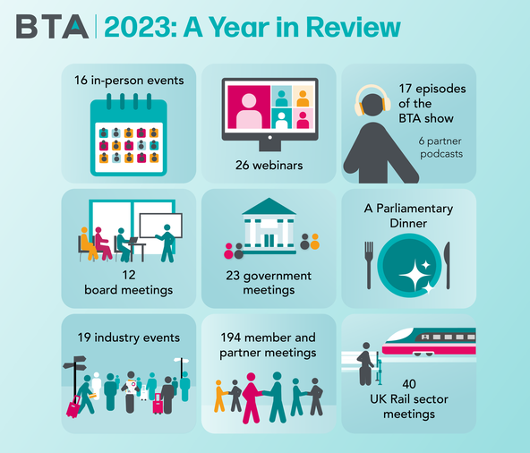 The BTA - Business Travel Association - Home